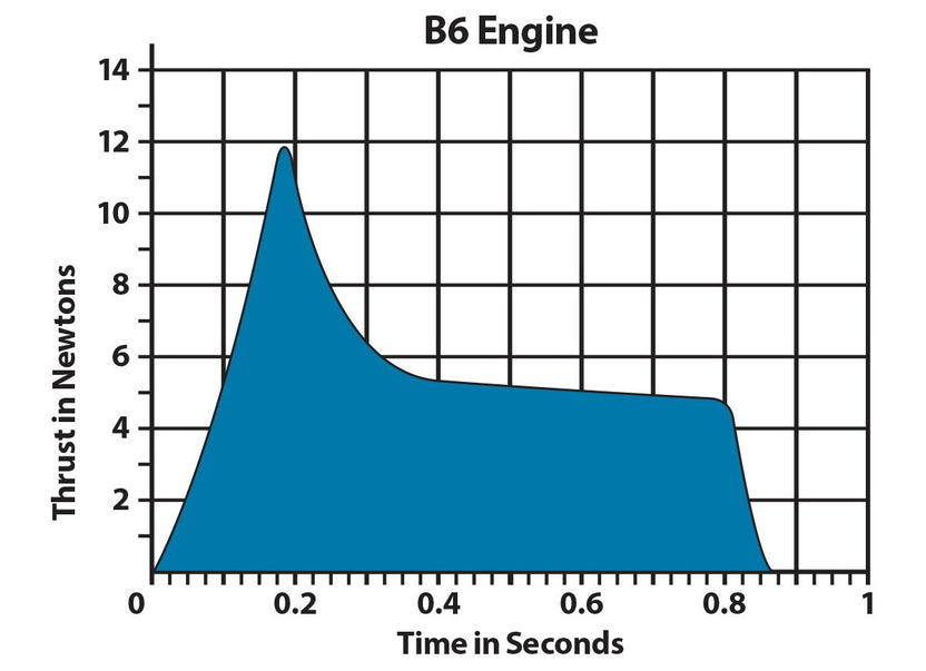 B6-4 Rocket Engine 3-pack | Estes Rockets