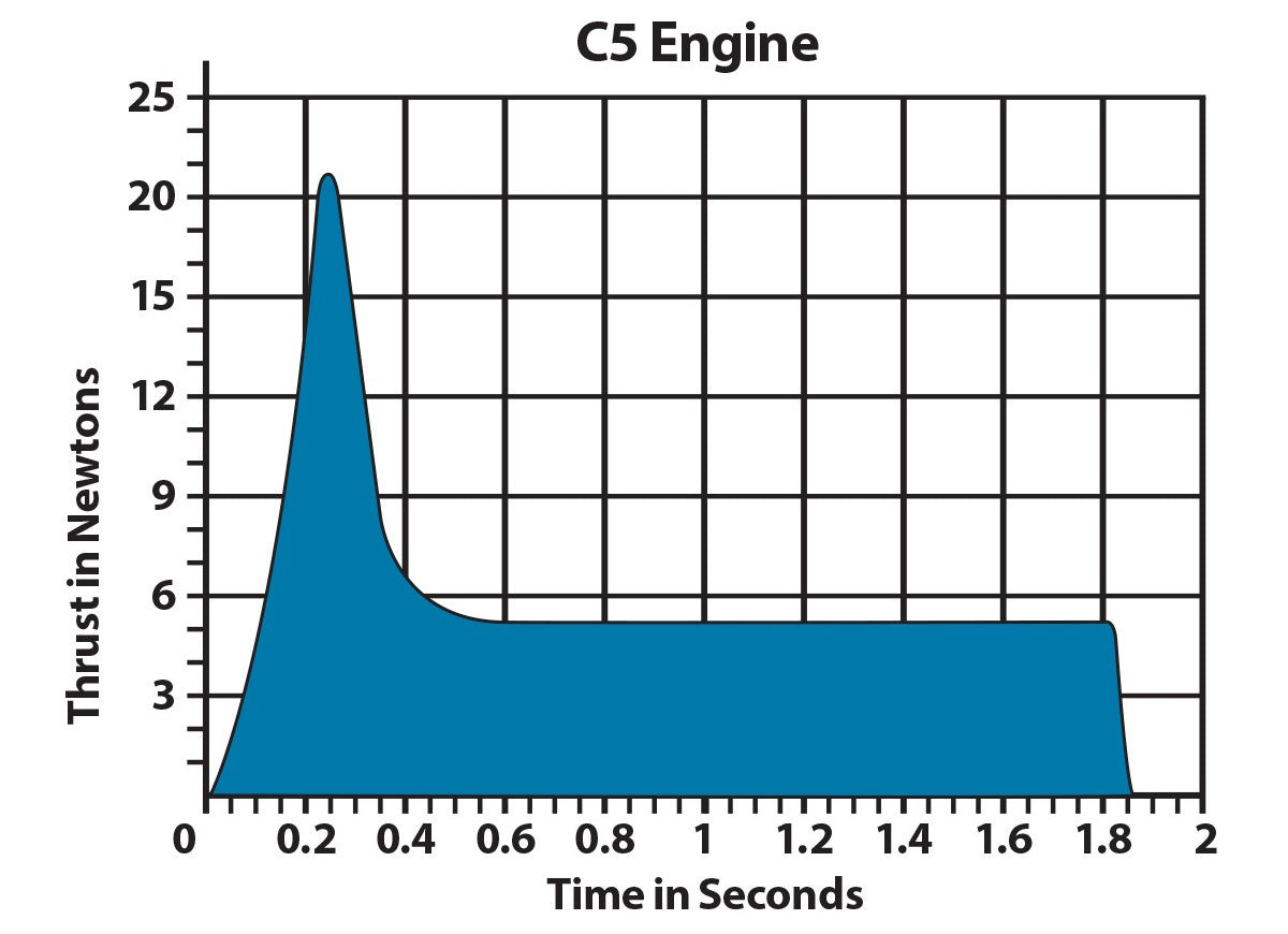 C5-3 Engines | Estes Rockets