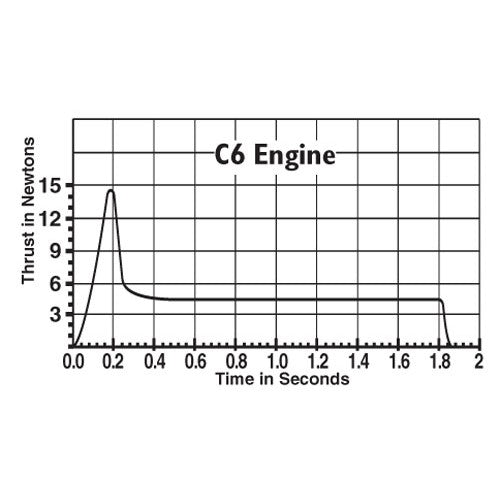 C6-0 Engines - Estes Rockets
