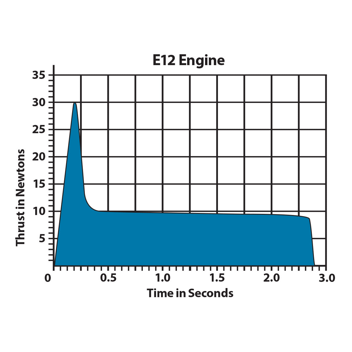 E12-4 Engines | Estes Rockets