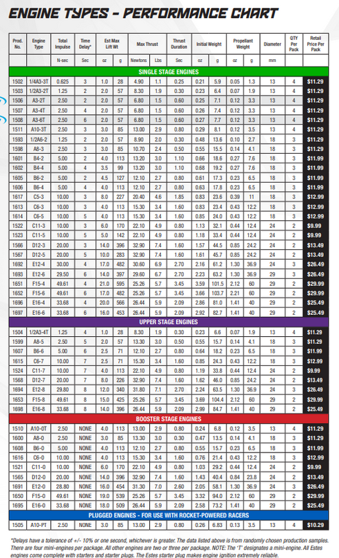 B6-4 Rocket Engine 3-pack - Estes Rockets